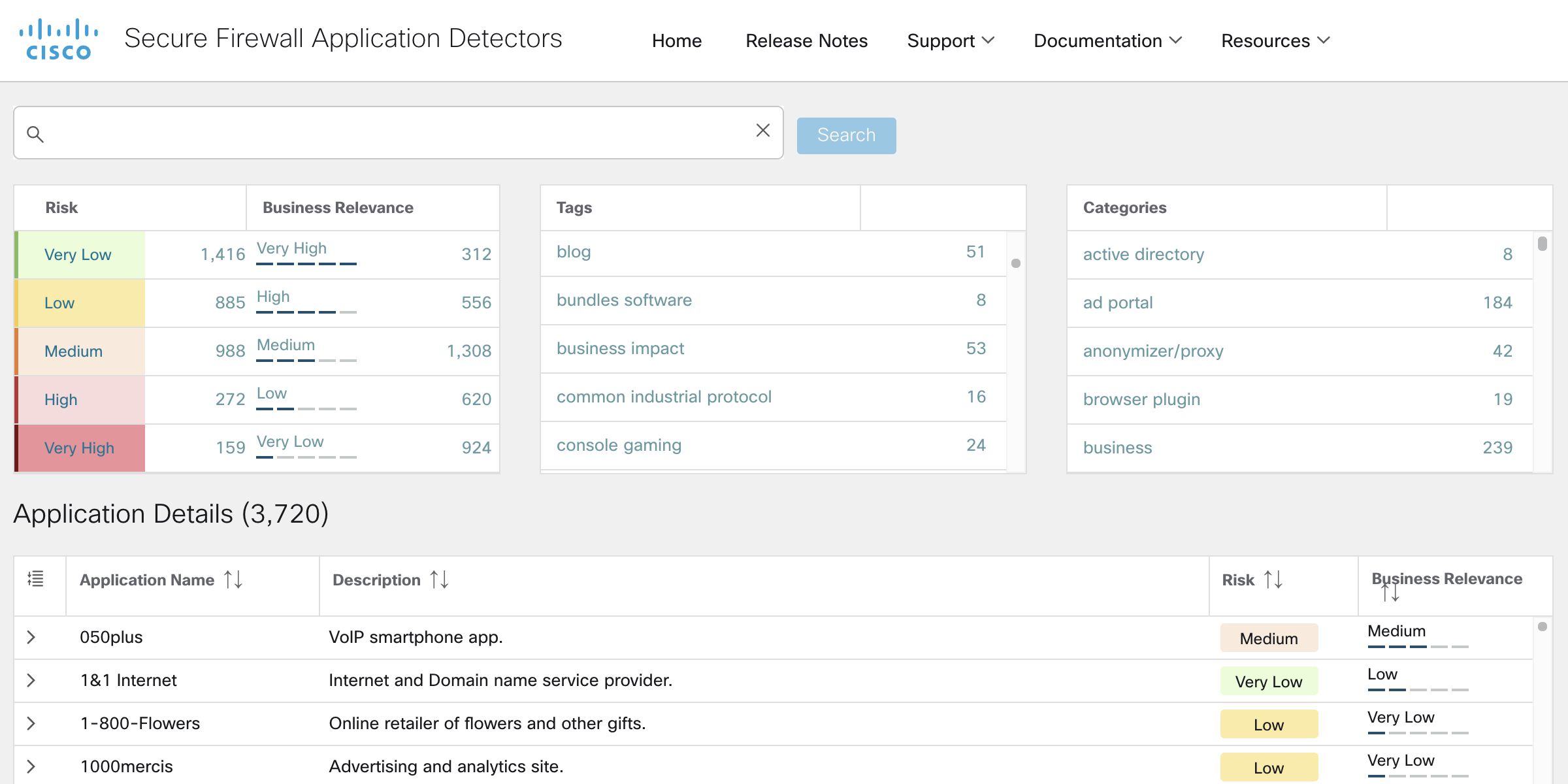 Secure Firewall Application Detectors
